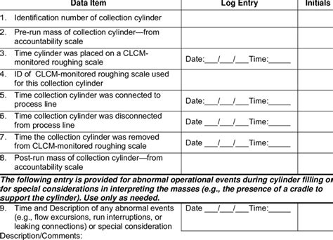 Continuous Load Cell Monitoring System Field Test Data Log Sheet Download Table