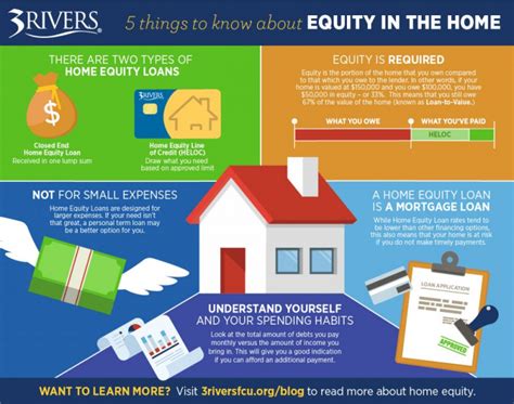 5 Things To Know About Equity In The Home Home Equity Line Equity Home Equity