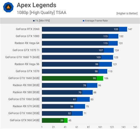 画像をダウンロード Nvidia Gtx 960 4gb Vs 1650 972282 Is Gtx 1650 4gb Good