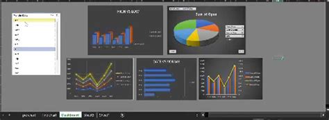exceldashboard stockmarketanalysis pivottables datavisualization