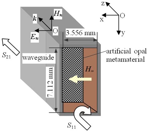 Wr 28 Waveguide With Material Sample Operating Mode Te10 Download