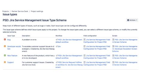 jira guru issue type và request type trong jsm