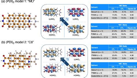 Figure 1 From State Specific Solvation For Restricted Active Space Spin
