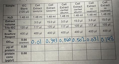 Solved How Do I Calculate The Last Two Rows From A Bradford