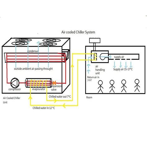 Water Air Cooled Central Air Conditioning System With Water Pump