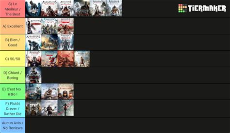 Assassins Creed All Games Tier List Community Rankings Tiermaker