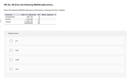 Solved Mc Qu 45 Given The Following Anova Table Some