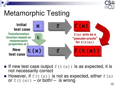 Saban Safak On Linkedin Metamorphic Testing A Deeper Dive Understanding The Concept Metamorphic…