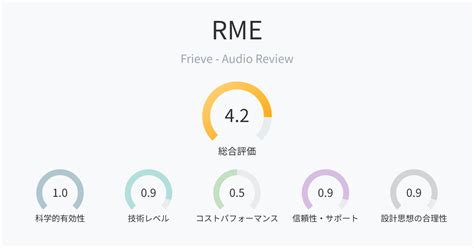 Rme 企業レビュー Frieve Audio Review