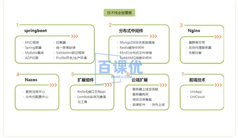Springboot Uniapp App