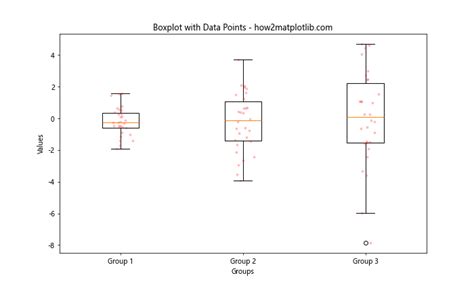 Matplotlib 多列箱线图绘制：全面指南与实践极客教程