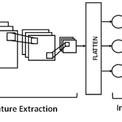 architecture of image classification method download scientific diagram