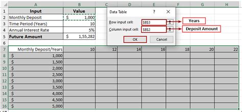 How To Create Two Variable Data Table In Excel With Quick Steps Excel Insider