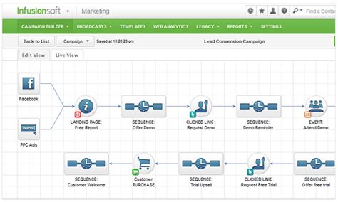 Infusionsoft Software For Projects