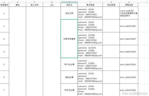 接口测试用例模板测试用例模板下载 Csdn博客