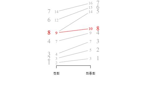 12 시각화 패턴 데이터 시각화
