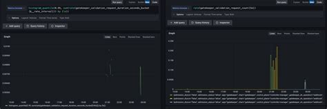 Gatekeeper Controller Manager Is Leaking Memory Issue Open Policy Agent Gatekeeper