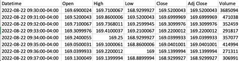 Github Allan Villanstock Calcs Downloads Stock Data Using The