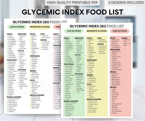 Diabetic Food List Glycemic Index Food List Gi Template Glycemic Index Foods Gi Foods Gi List Etsy