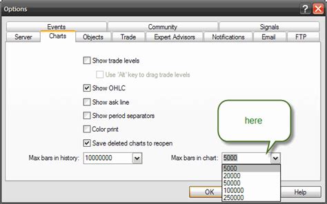 Mt4 Offline Chart Not Updating Custom Indicator Indices General