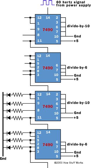 Digital Clock Using 7490