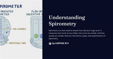 Understanding Spirometry