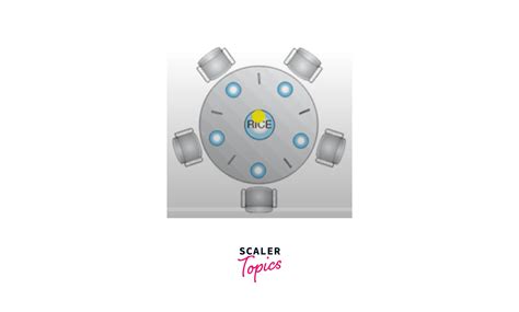 what is multithreading in c scaler topics