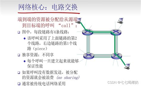计算机网络——概述可不可使用电路交换实现计算机之间的通信 Csdn博客