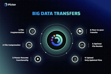 Pictor Network On Linkedin Pictor Pictor Web3 Bigdatatransfers
