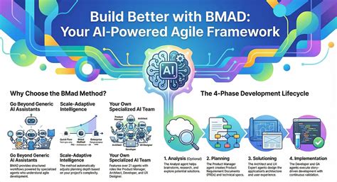 Build A Code Generator And Executor Agent Using Langgraph Langchain