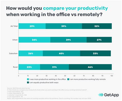 Remote Work Insights For Smes From Regional Research