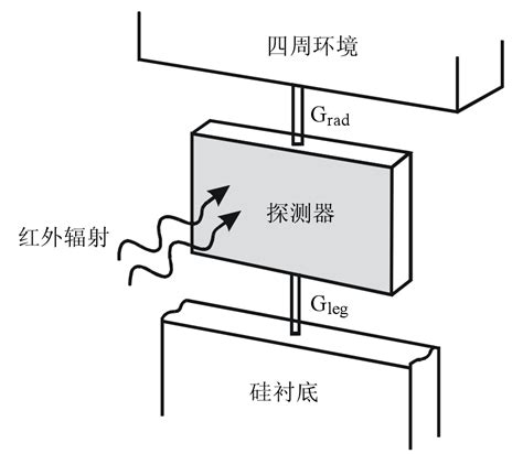 1 红外成像原理 知乎