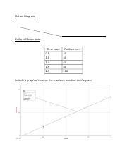 Uniform And Accelerated Motion Lab Docx Motion Diagram Uniform Motion Data Time Sec Position