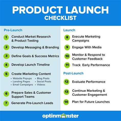 Product Launch Checklist Steps To Guarantee Success