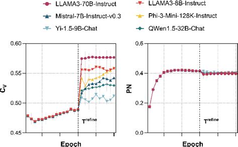 Figure 3 From Neural Topic Modeling With Large Language Models In The Loop Semantic Scholar