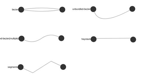 Edge Types — Graphspace Python Client 100 Documentation