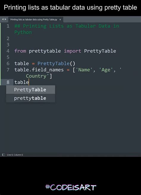 Printing Lists As Tabular Data Using Pretty Table In Python Python Examples Python Code