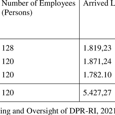 Results Of Monitoring And Evaluation Of Quarterly Hr Planning Bureau