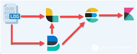ELK Stack Vs Splunk Ultimate Comparison