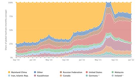 Bitcoin Mining And Energy Statistics Updated For