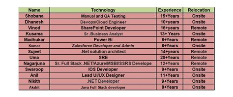 Hareesh Adigopula On Linkedin Manualtester Qatester