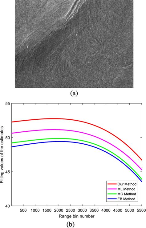 Figure 10 From An Improved Doppler Centroid Estimator Meeting The Cramér Rao Bound For Ocean Sar
