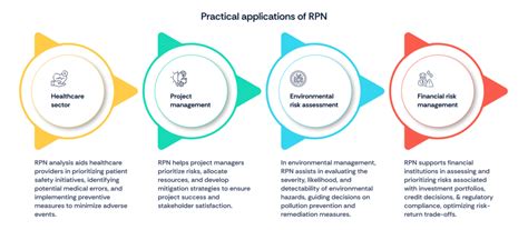 How To Calculate Rpn In Fmea Scrut Automation