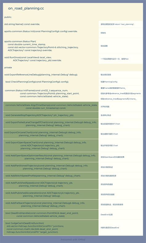 运动规划 自动驾驶 31 代码解析 Apollo Planningcomponentplanningbasenaviplanning
