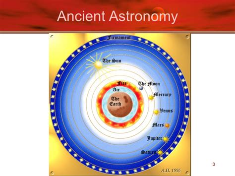 Ancient Astronomy Timeline