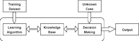 Figure From Master Thesis Machine Learning Approach For En