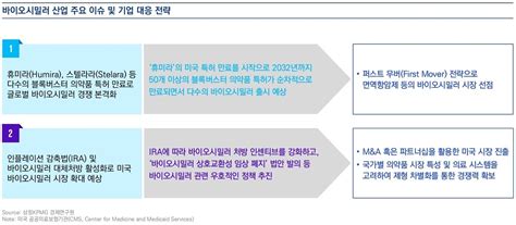 바이오시밀러 시장 2030년 740억달러 규모 성장점유율 확대해야 뉴스1
