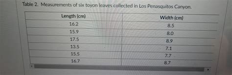 Solved Using The Information Below Construct A Graph That