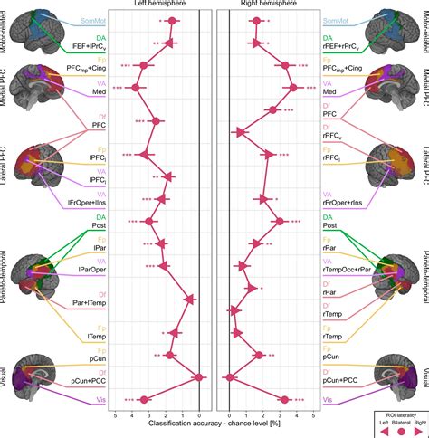 Hierarchical Representations Of Relative Numerical Magnitudes In The Human Frontoparietal Cortex