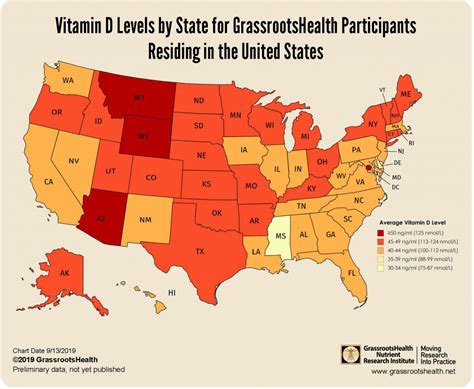 Average Vitamin D Levels By Location Among Grassrootshealth Participants Grassrootshealth